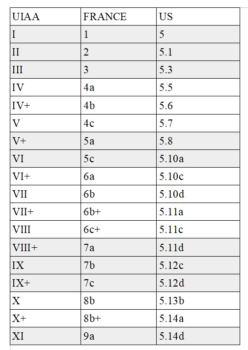 Uiaa Skala UIAA Alpine Handbook Draft Magazine (Digital)